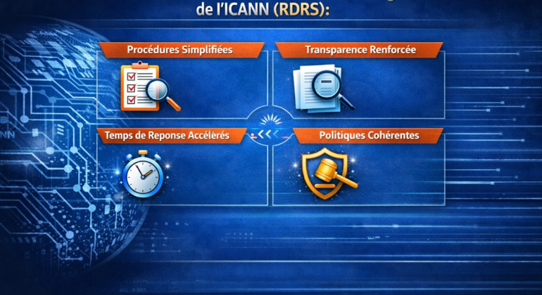 Comment le Service de demande de données d’enregistrement (RDRS) de l ...